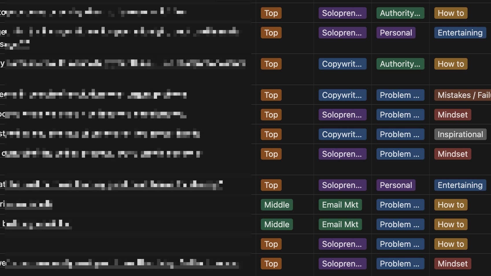What Are Digital Products? Step-By-Step Examples