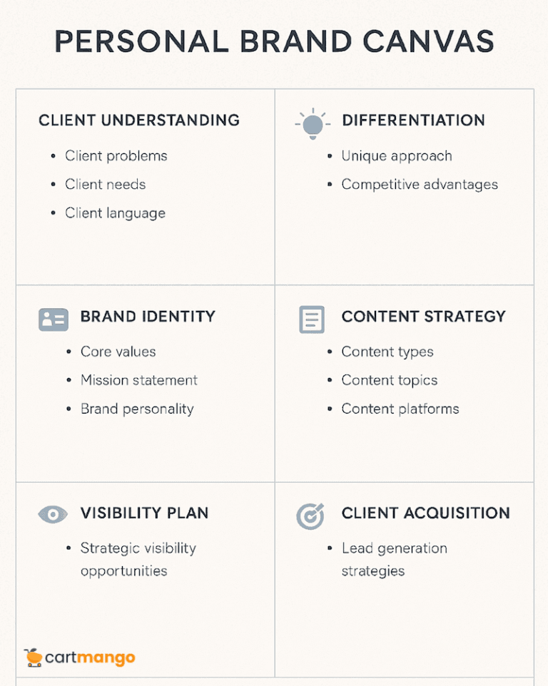 [Quick Wins included] 16 Personal Branding Exercises for Coaches