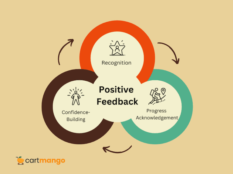77 Coaching Feedback Examples (+ FREE copy-paste templates)