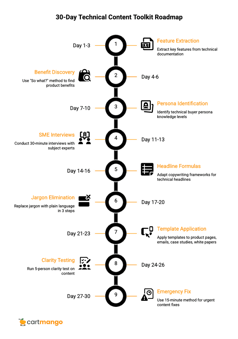 The 15-Minute Method for Tech Copywriting