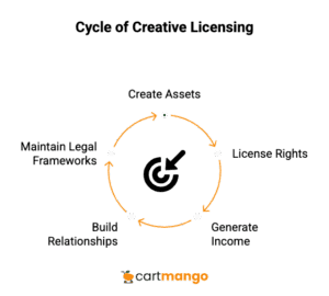 20 Best Recurring Revenue Businesses (2025)