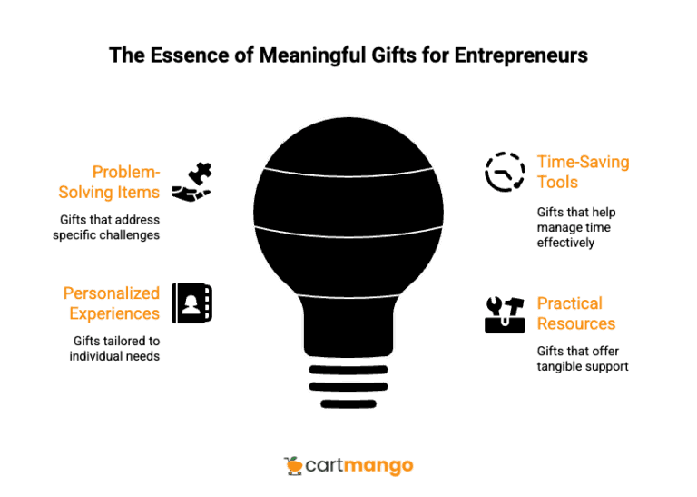 54 USEFUL gifts for entrepreneurs in 2025 (forget generic gifts)