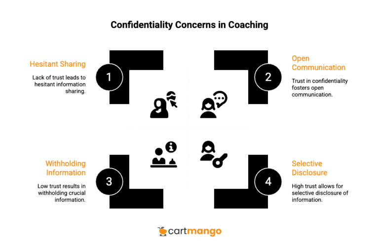 Are you making these 10 challenges in coaching worse?