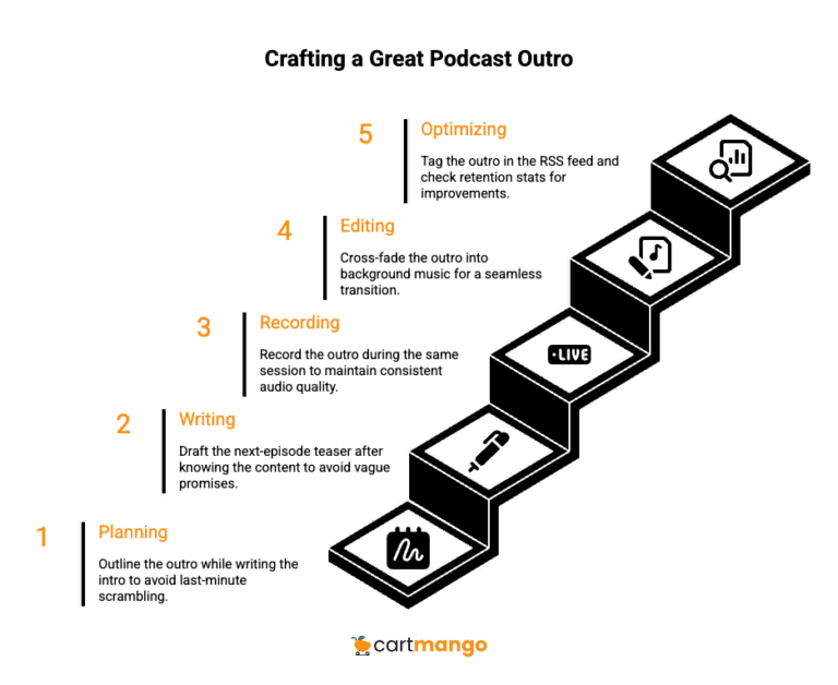 19 Plug-and-play scripts (by podcast type): How to end a podcast