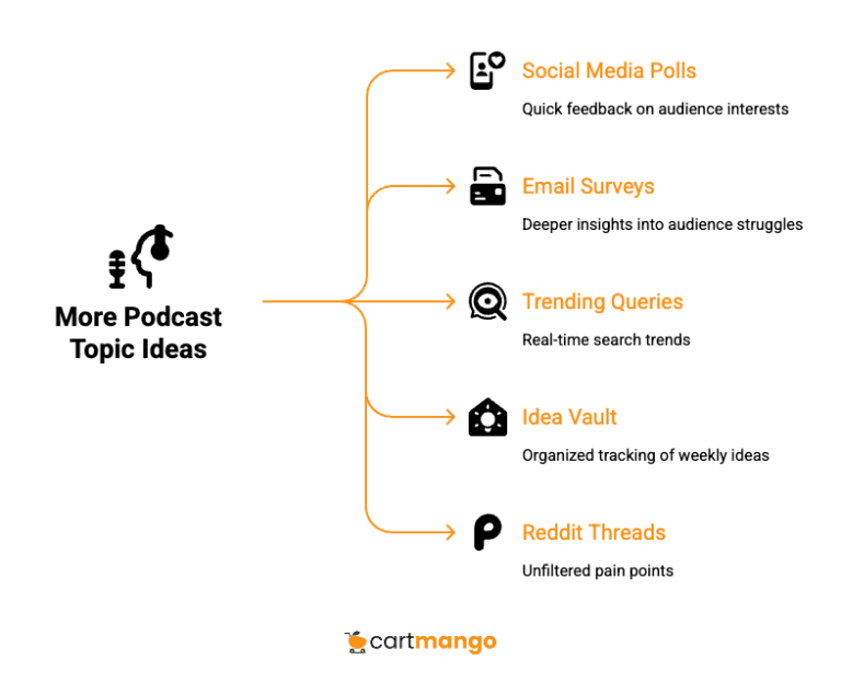 10 Practical, first podcast episode ideas (2025)